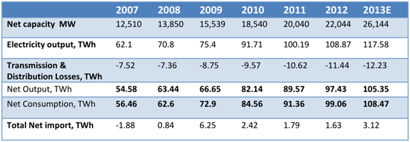 Vietnam Power Market Report — Krishnan & Associates