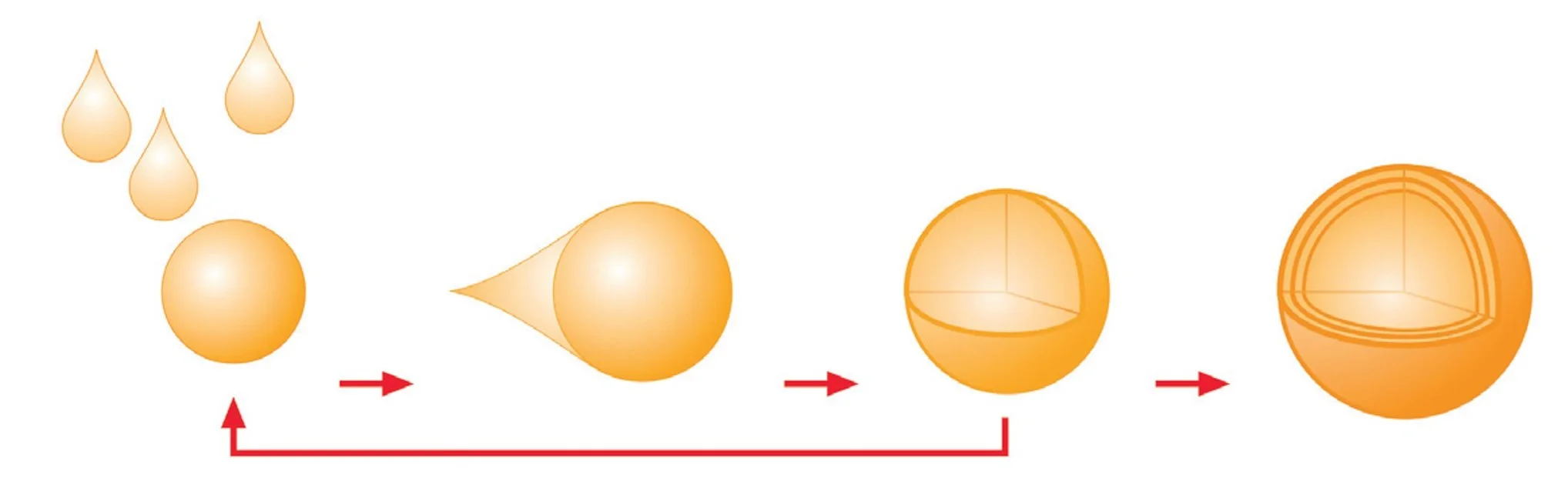 Séchage ou granulation par atomisation ? — VALORTECS | Process technologies
