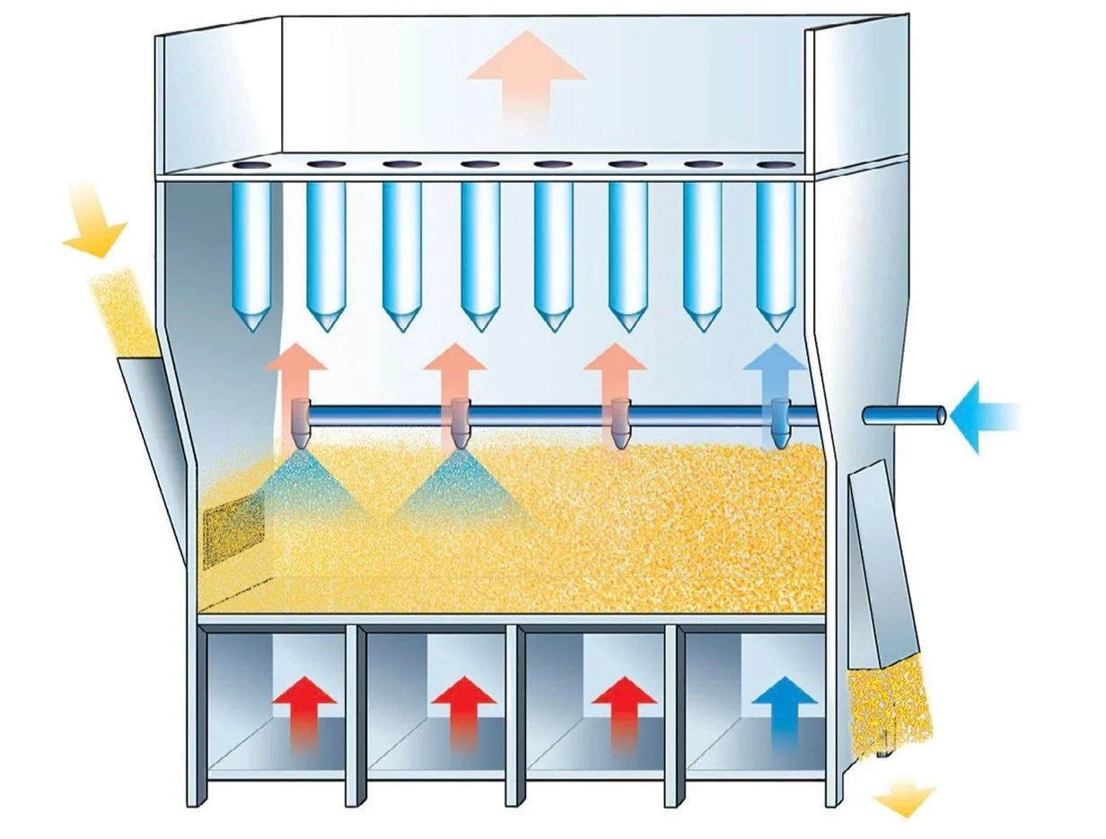 Séchage ou granulation par atomisation ? — VALORTECS | Process technologies