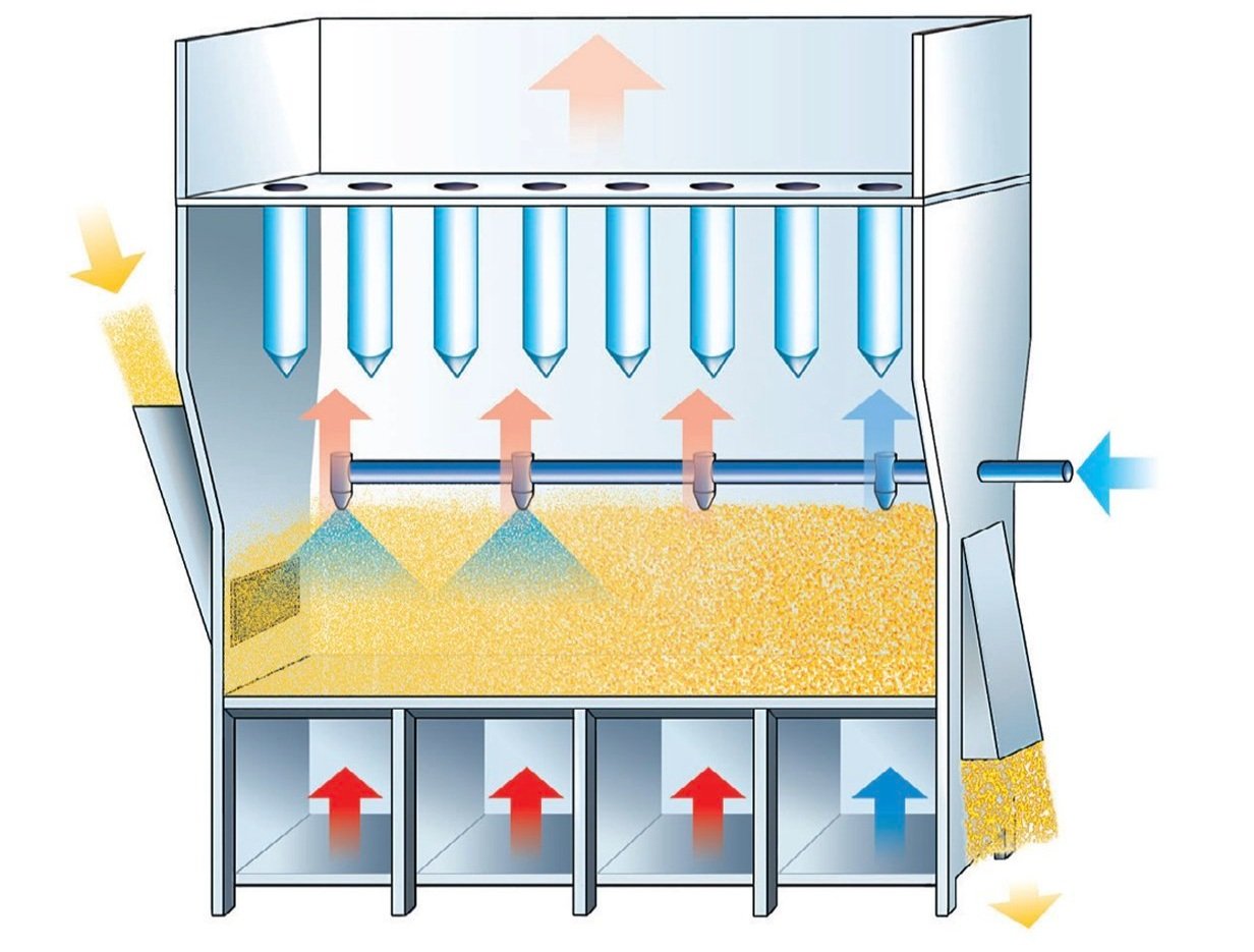 Séchage ou granulation par atomisation ? — VALORTECS | Process technologies