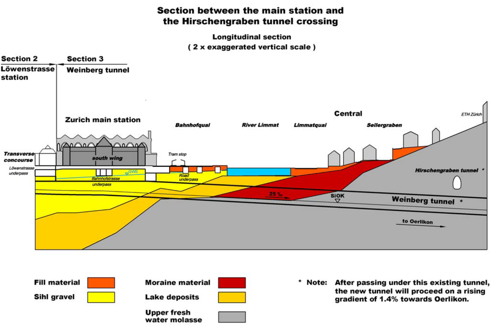 Zurich Main Train Station Diagram