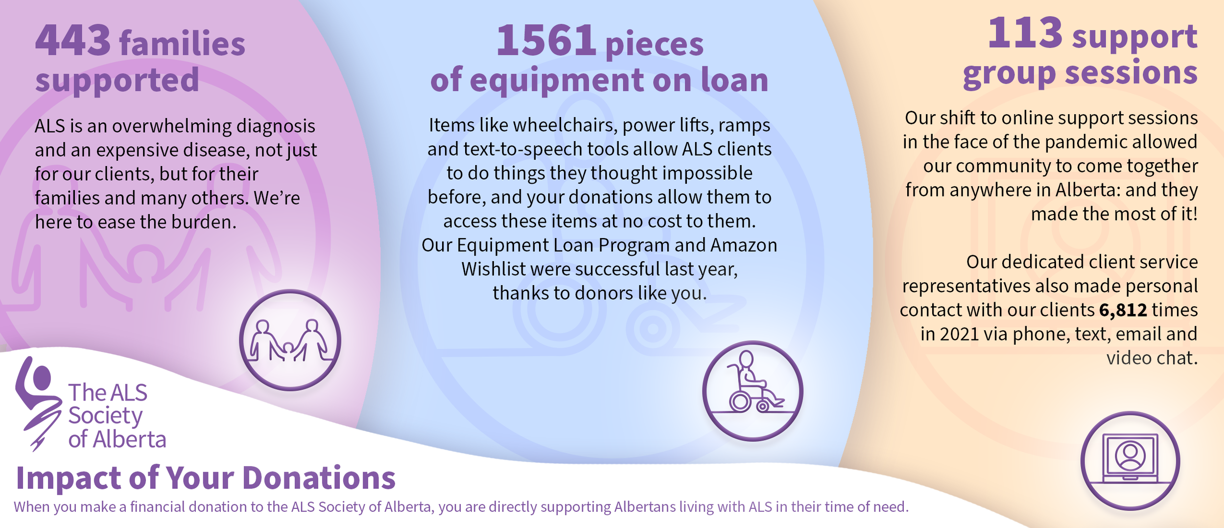 Donate — ALS Society of Alberta