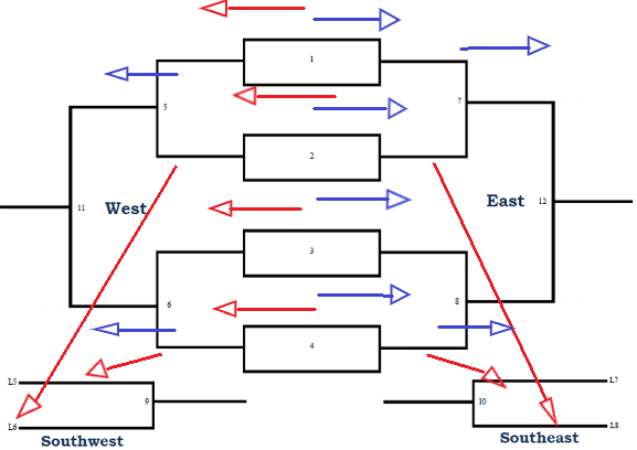 Compass Draw Format — GRIPSPIN TENNIS ACADEMY