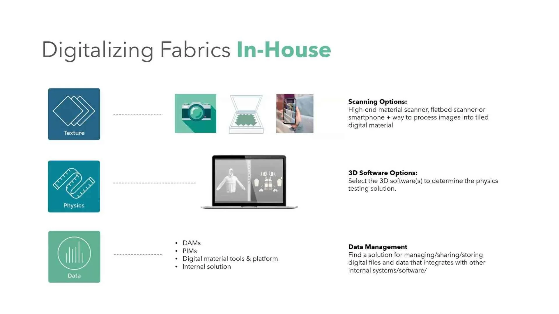 Fashion Transformation with 3D Technology Blog | What is Digital Fabric?|