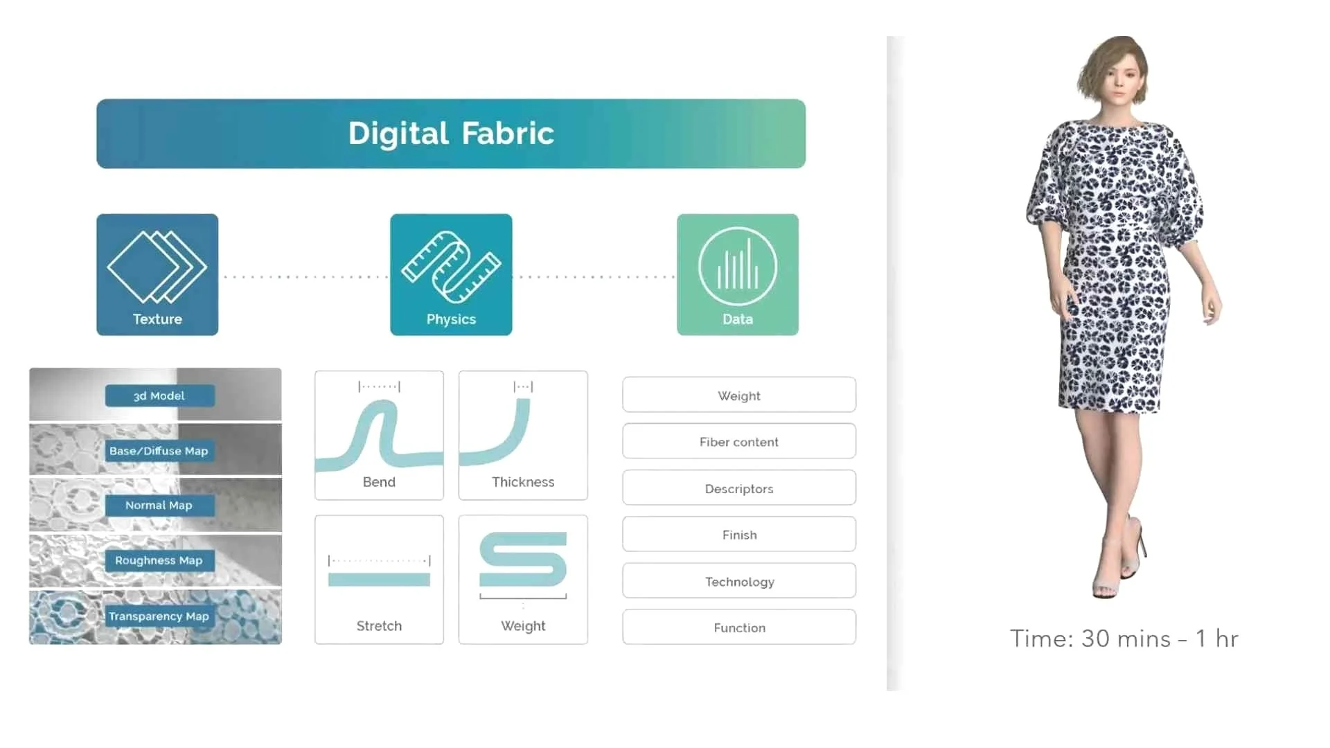 Fashion Transformation with 3D Technology Blog | What is Digital Fabric?|