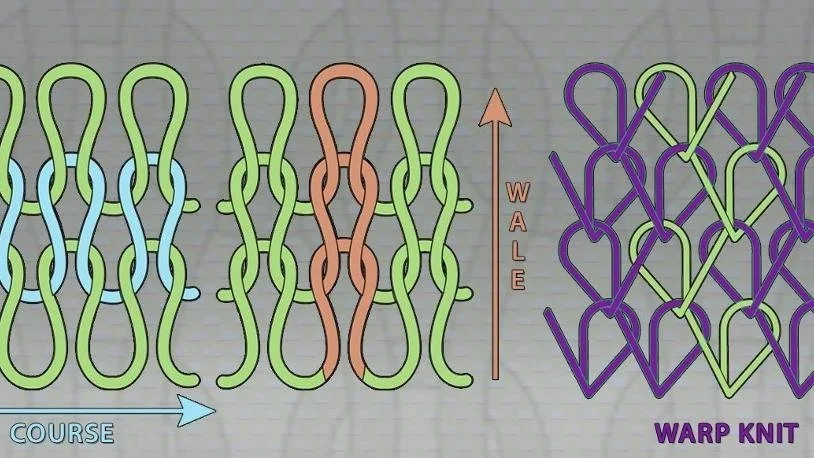 Fashion Transformation with 3D Technology Blog | Wovens vs. Knits Fabrics