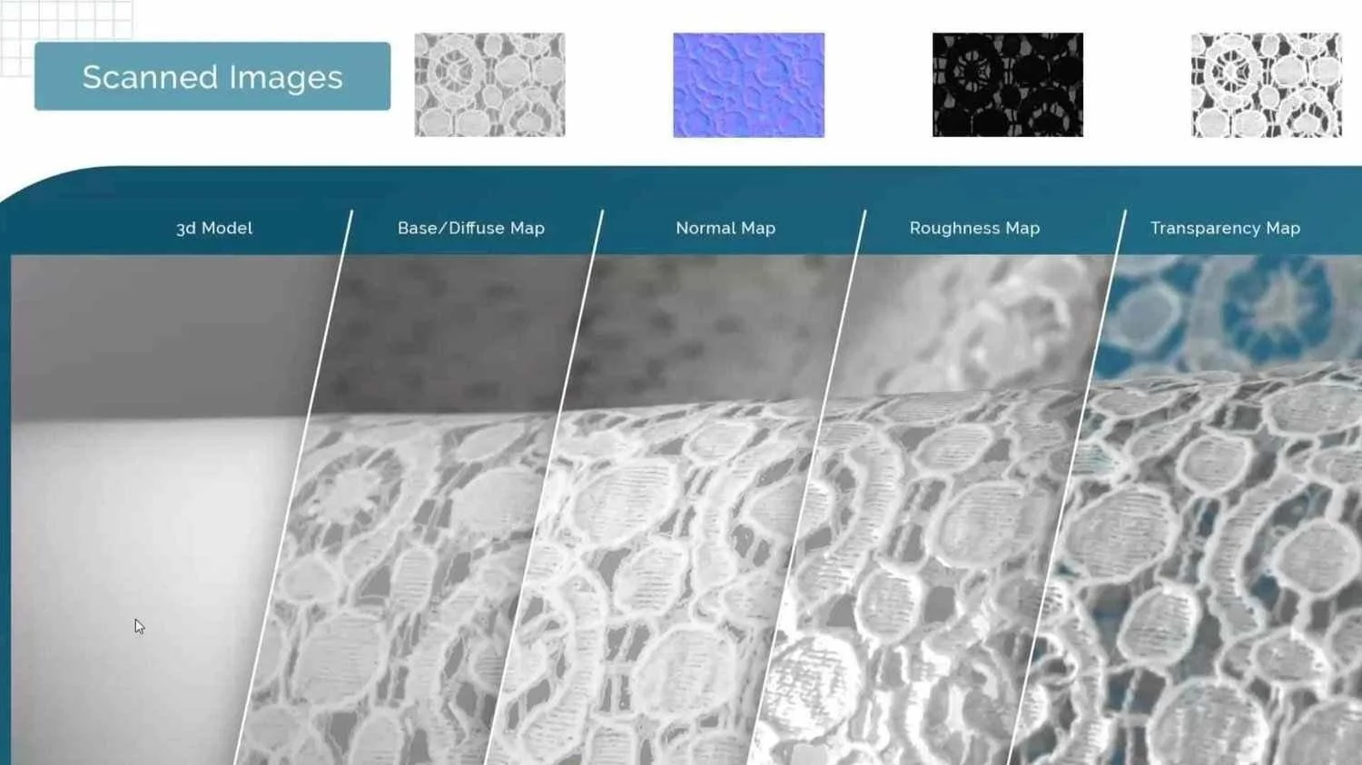 3D Fashion Technology Blog | What is Digital Textile Twin for 3D Fashion?|