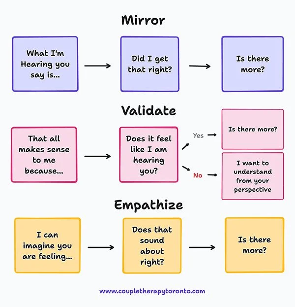 Transform Your Communication: Moving from Conflict to Connection — Couple Therapy Toronto