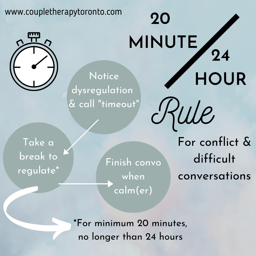 Knowing When to Walk Away: An Effective Strategy to Break the Chain of ...