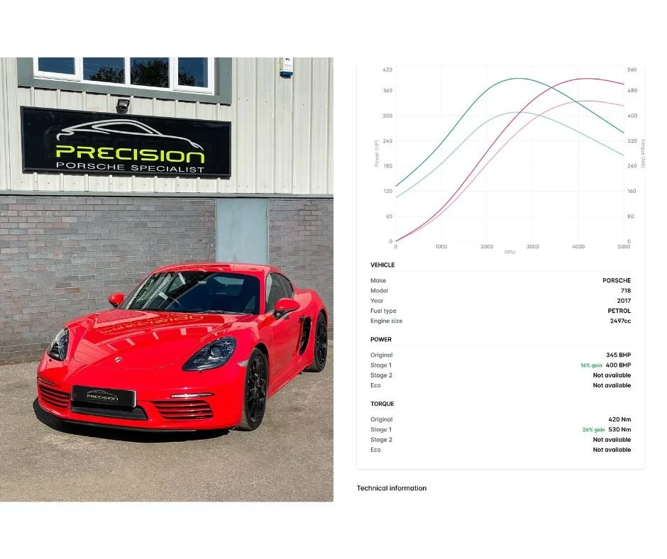 News — Precision Porsche - Independent Porsche specialists for Sussex ...