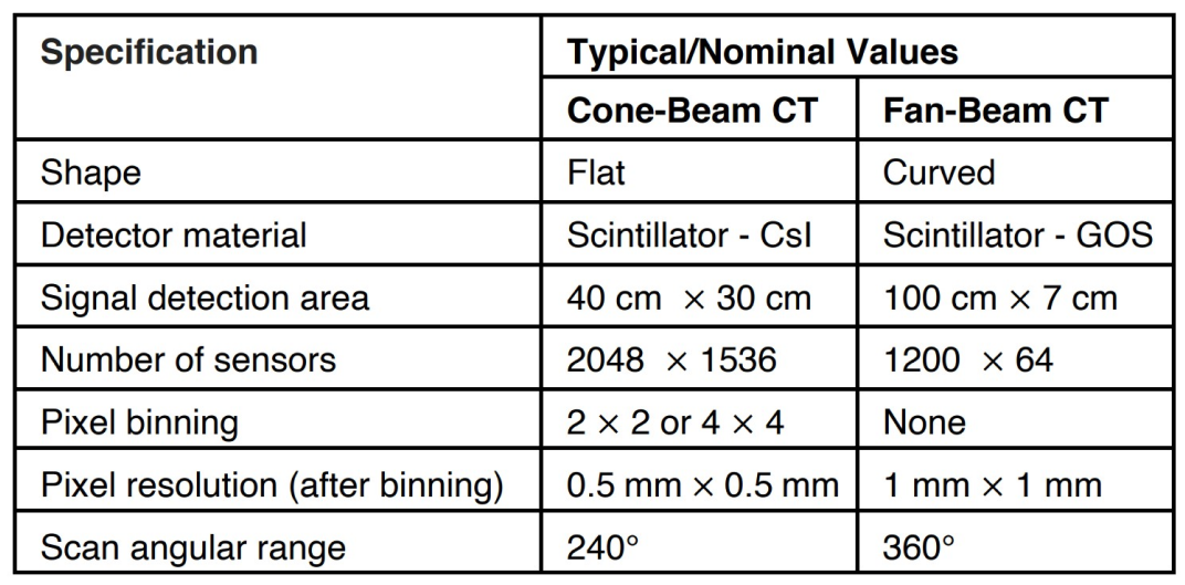 Asto CT - Equine Standing CT - Learn More