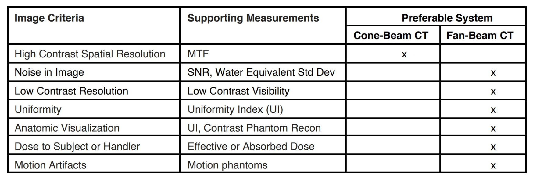 Asto CT - Equine Standing CT - Learn More