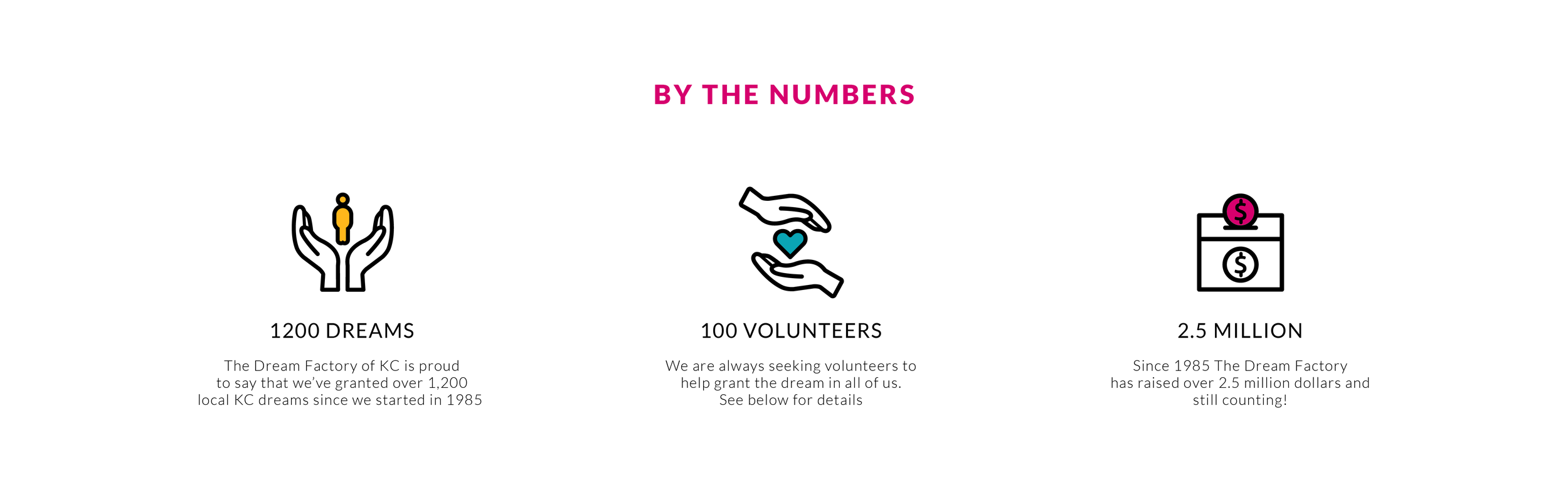 Dream Factory of Greater Kansas City