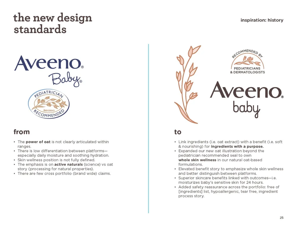 Aveeno Baby Logo