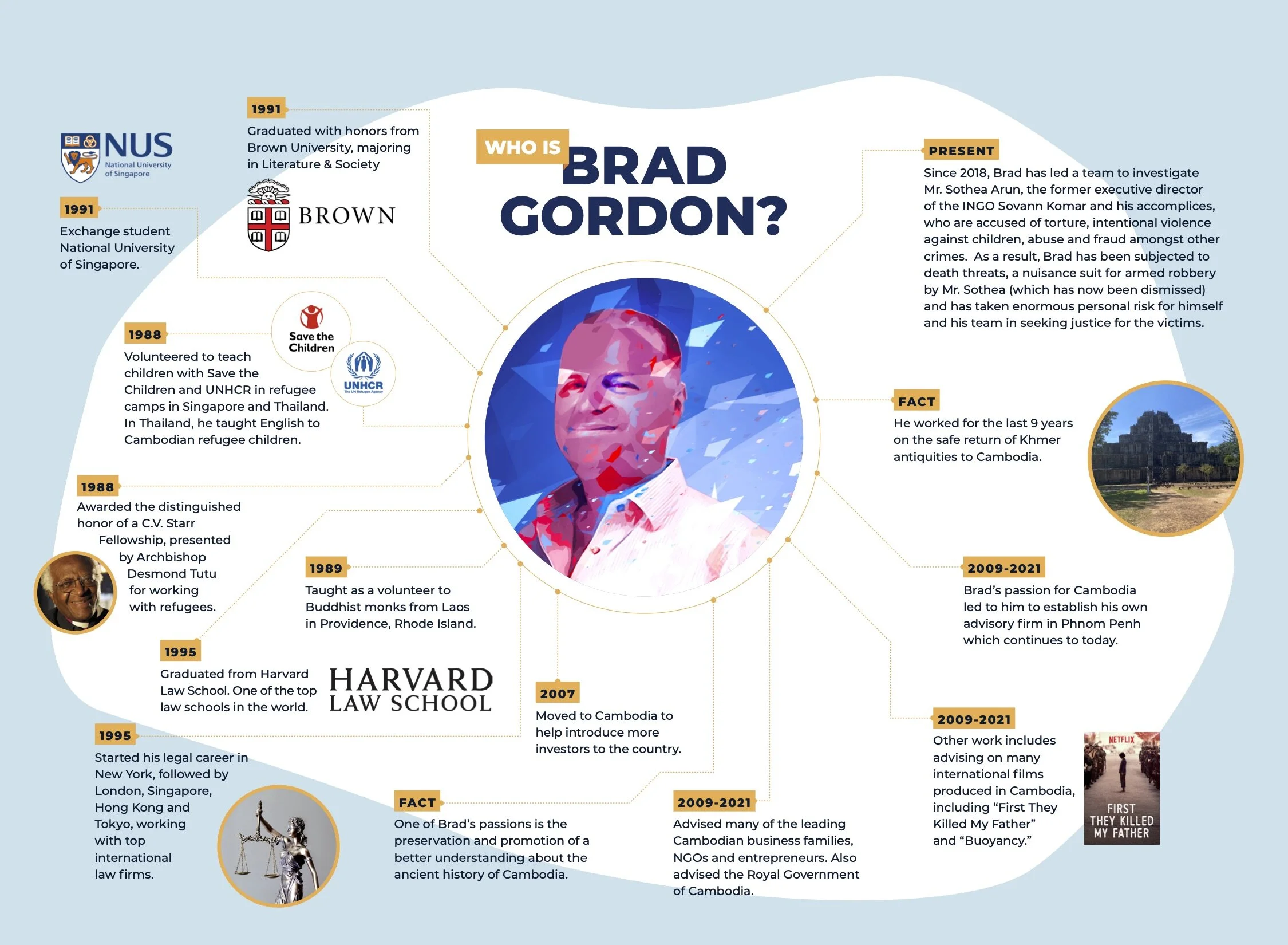 About Brad Gordon — Edenbridge Asia