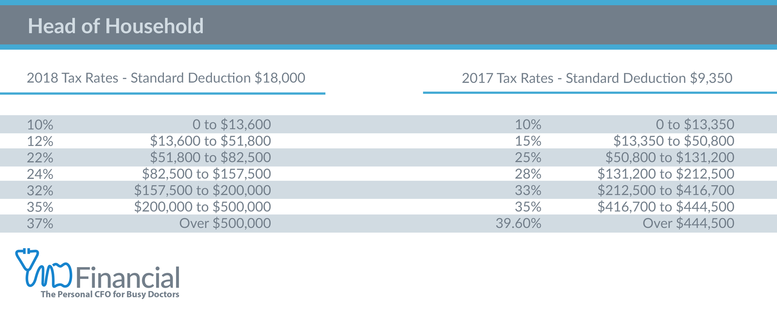 2017 Tax Tables Federal | Cabinets Matttroy