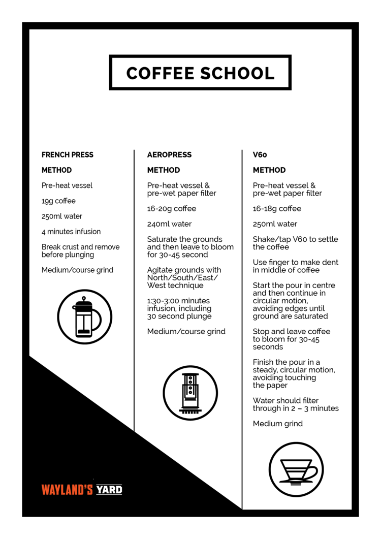 It s Easy To Make Better Coffee Wayland s Yard it-s-easy-to-make-better-coffee-wayland-s-yard