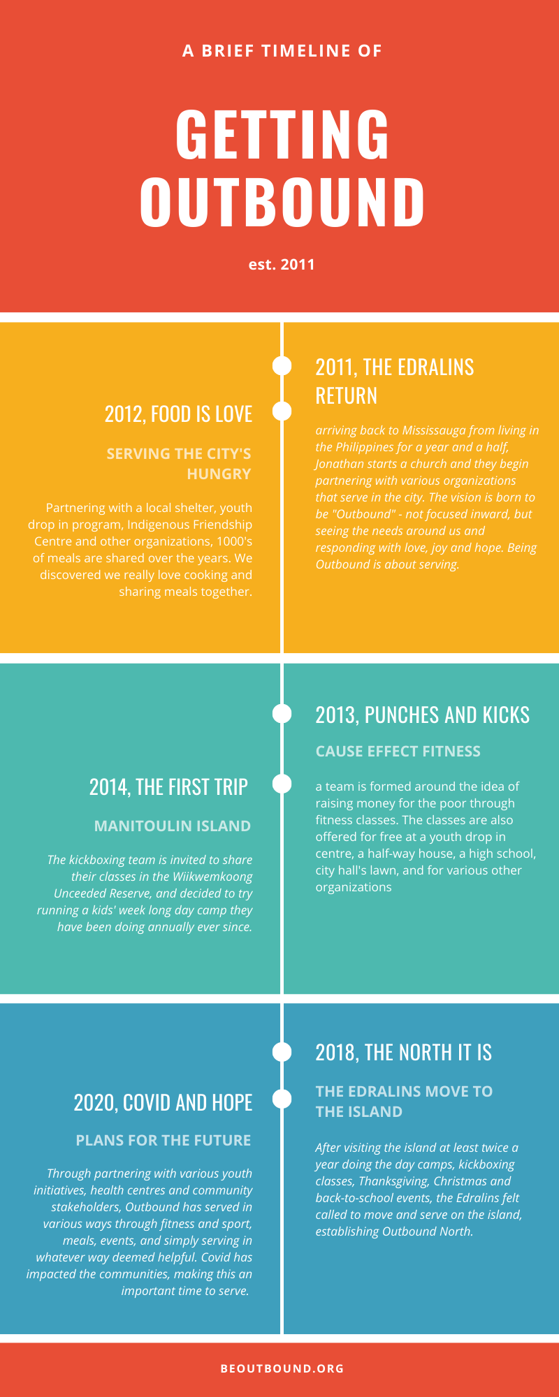 About Us — Outbound Group