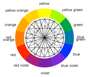 DIY Design: How to Choose Wall Color — Meldrum Design