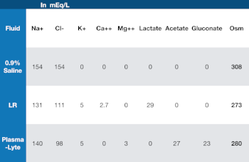 LR - When NOT to Use It — JournalFeed