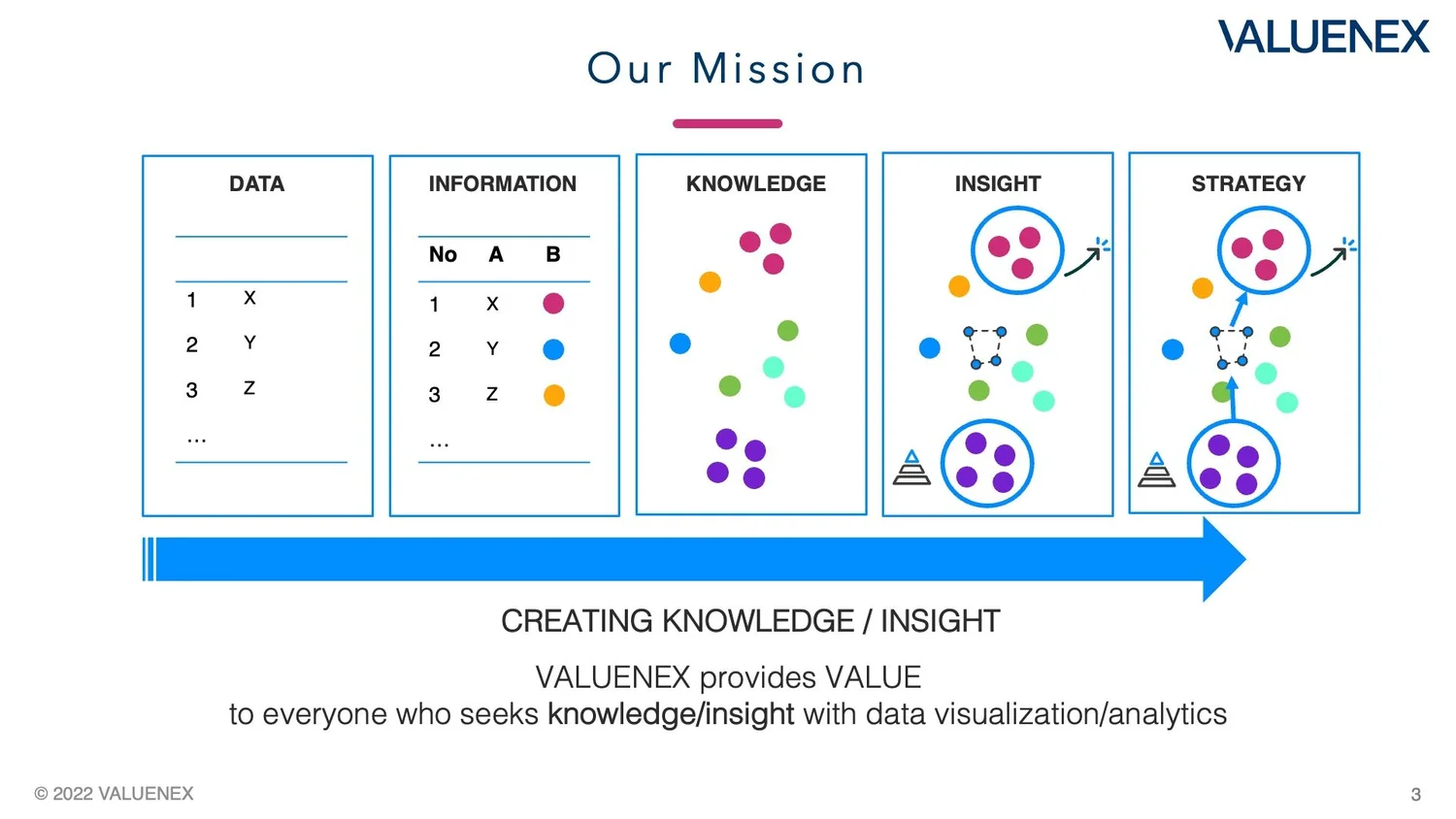 Presentation on Quantum Computing Landscape — VALUENEX