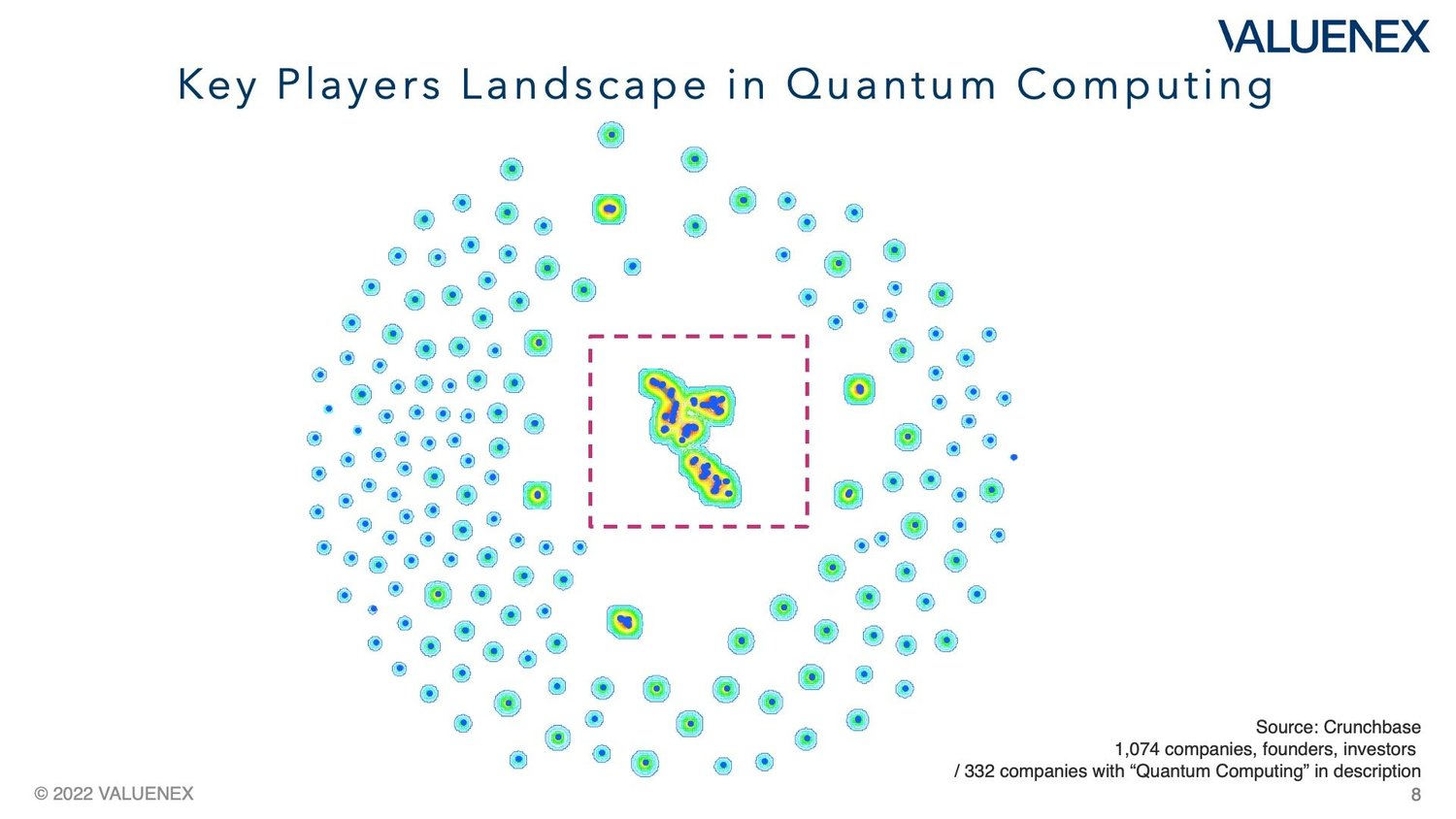 Presentation on Quantum Computing Landscape — VALUENEX