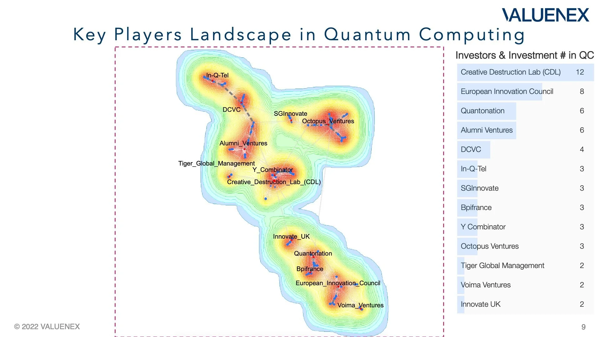 Presentation on Quantum Computing Landscape — VALUENEX
