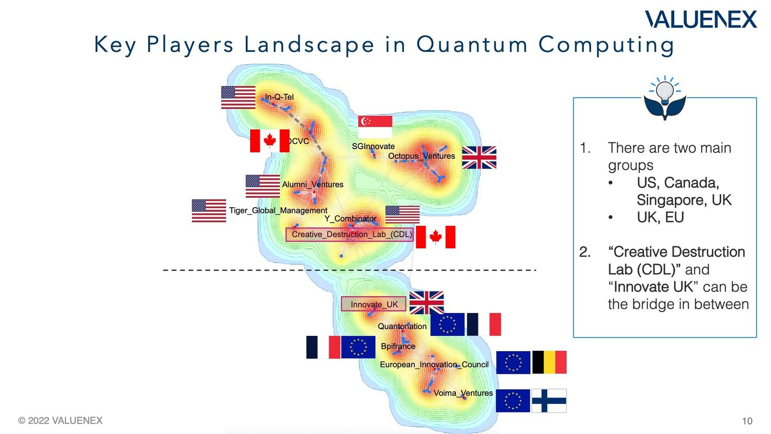 Presentation on Quantum Computing Landscape — VALUENEX
