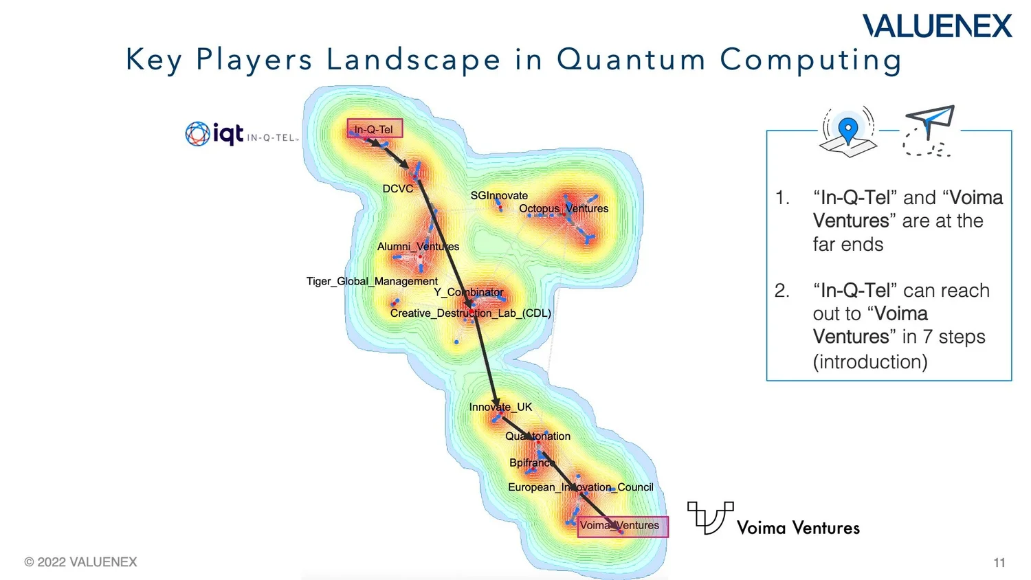 Presentation on Quantum Computing Landscape — VALUENEX