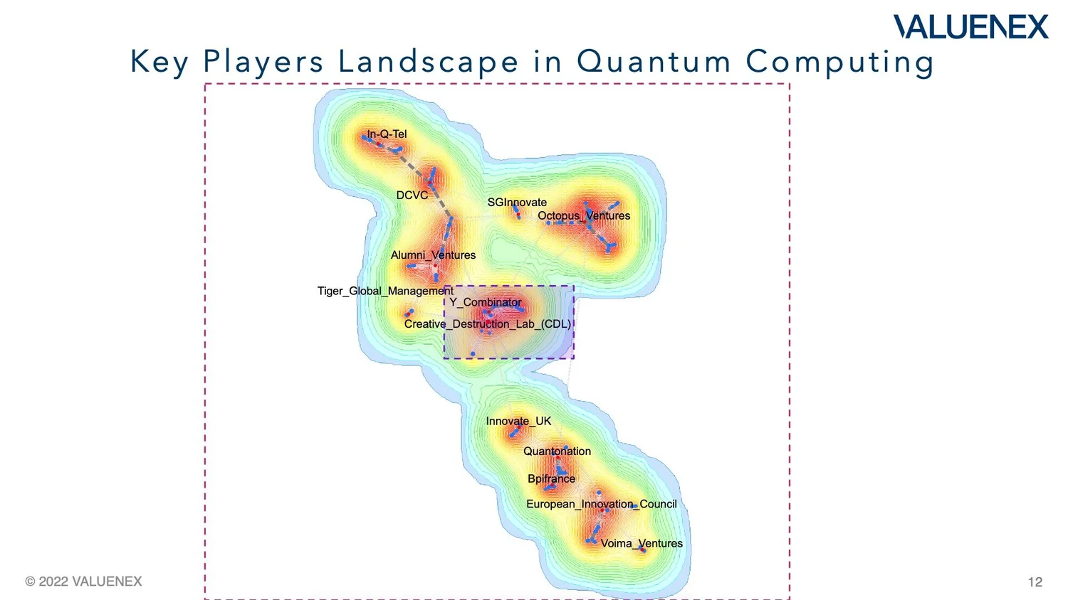 Presentation on Quantum Computing Landscape — VALUENEX