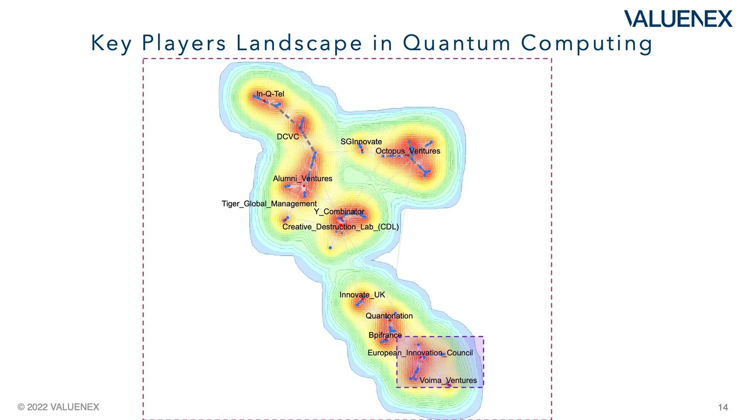 Presentation on Quantum Computing Landscape — VALUENEX