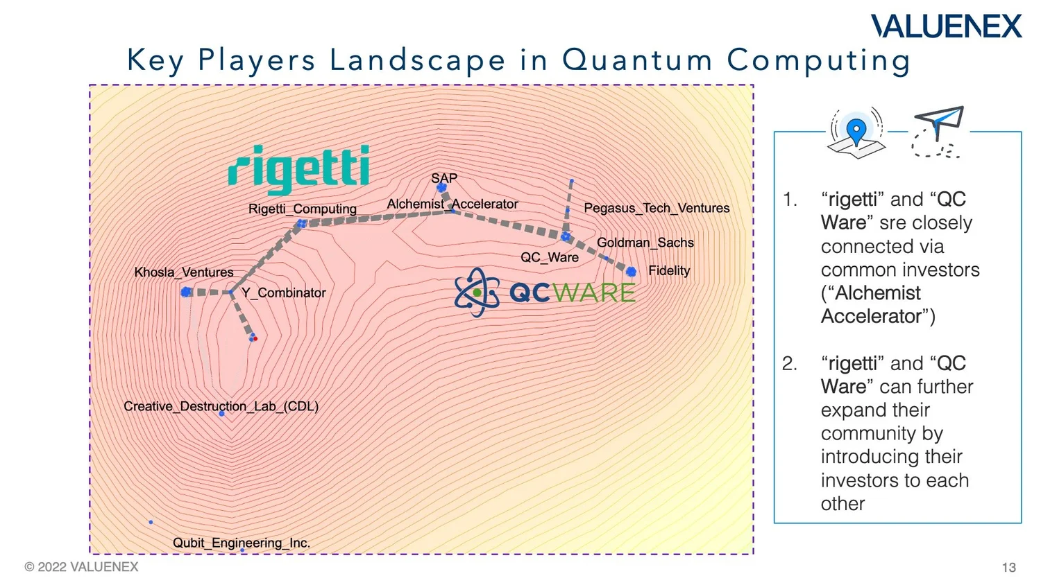 Presentation on Quantum Computing Landscape — VALUENEX
