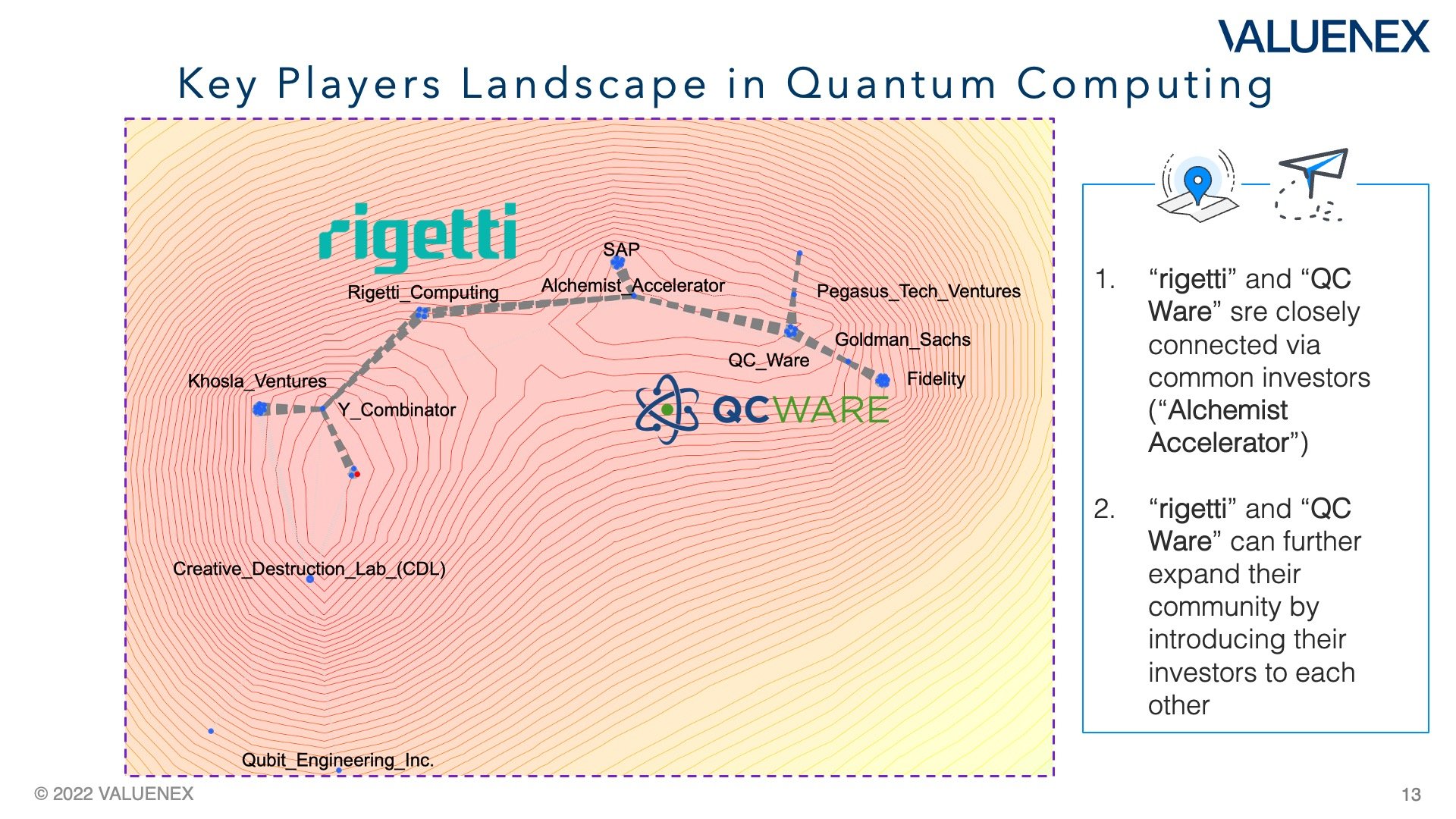 Presentation on Quantum Computing Landscape — VALUENEX