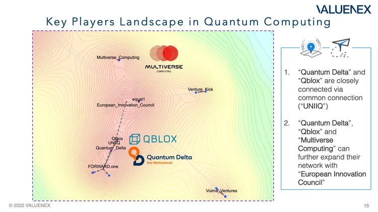 Presentation on Quantum Computing Landscape — VALUENEX
