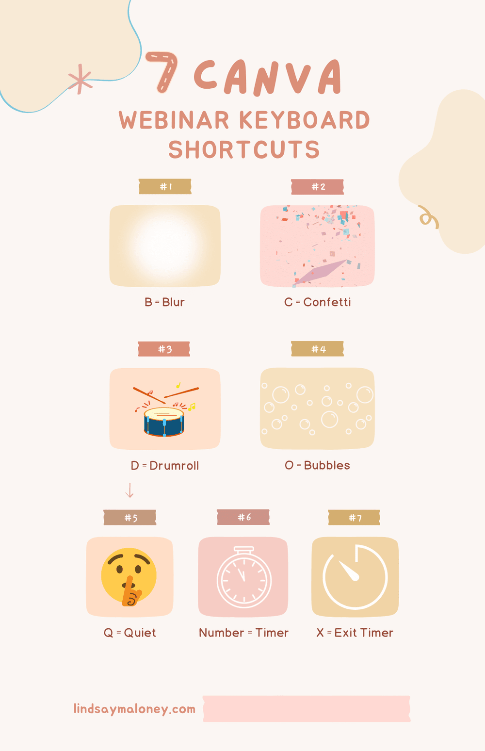 Canva Presentation Tips - 7 Keyboard Shortcuts — lindsay maloney