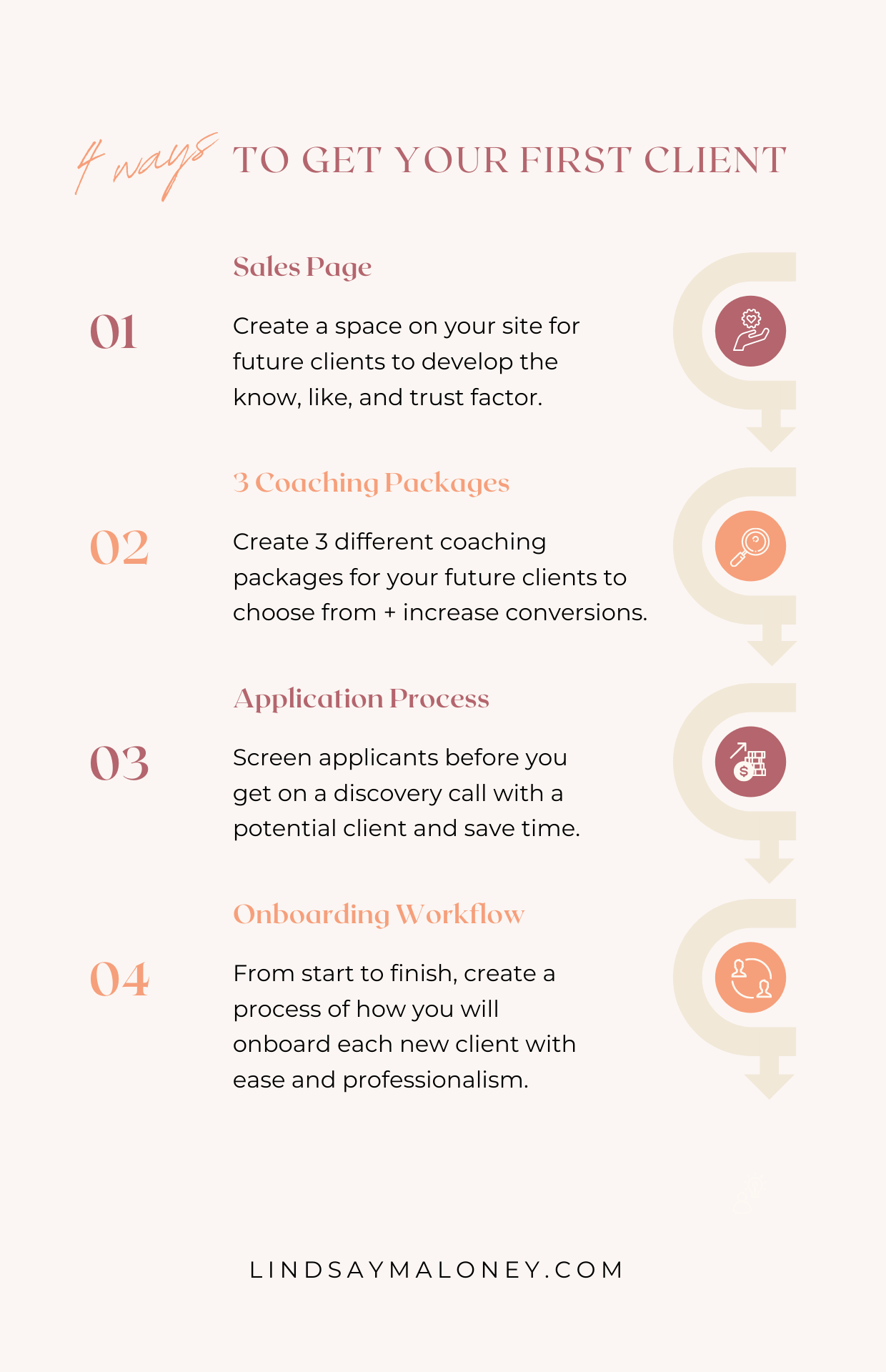 How to Get Your First Client — lindsay maloney