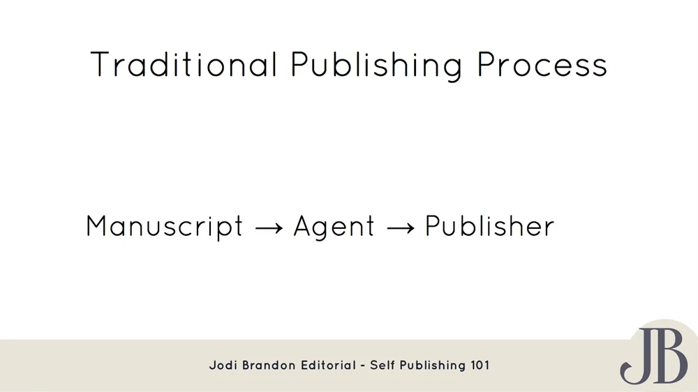 Path to Publication, Part II: Traditional Publishing — Jodi Brandon ...