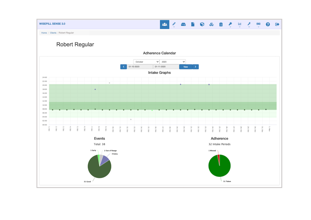 Wisepill Technologies