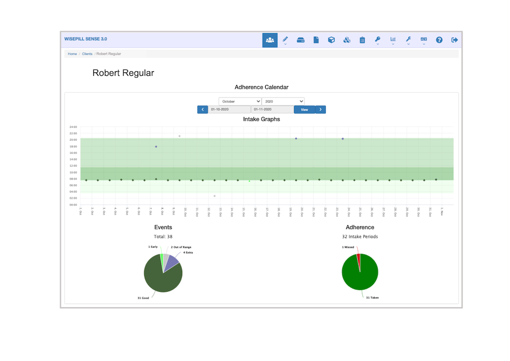 Wisepill Technologies