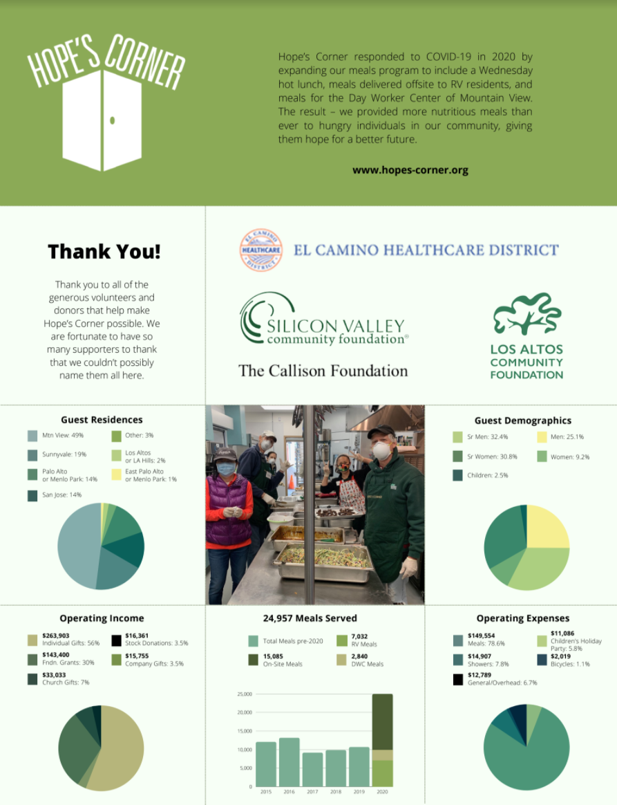 Annual Reports — Hope's Corner