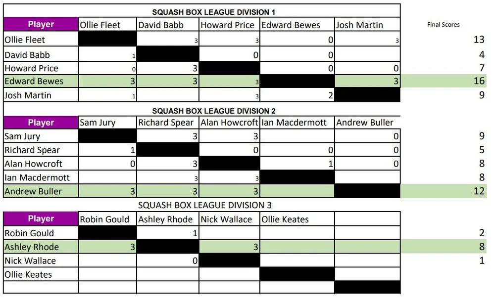 Box Leagues - Squash — Atlantic Racquet Centre - Bideford, North Devon.