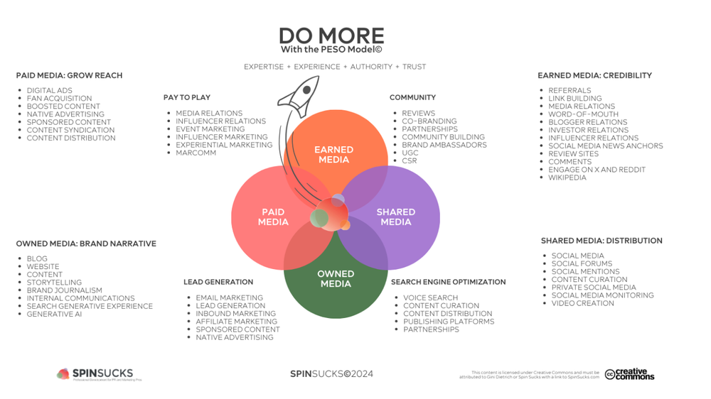 Media Relations vs. Public Relations: What You Need To Know