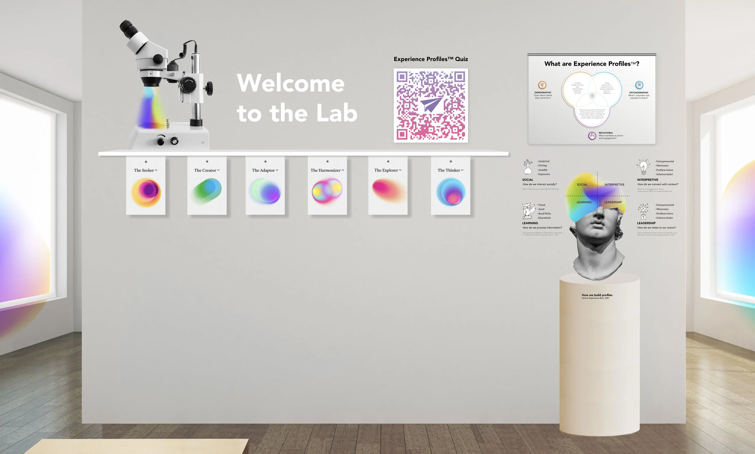 Experience Profiles™ — Storycraft Lab