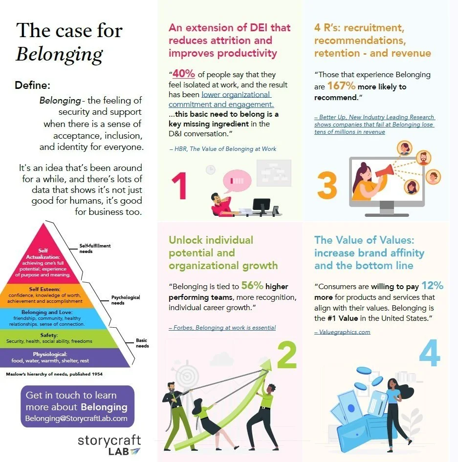 Papers — Storycraft Lab