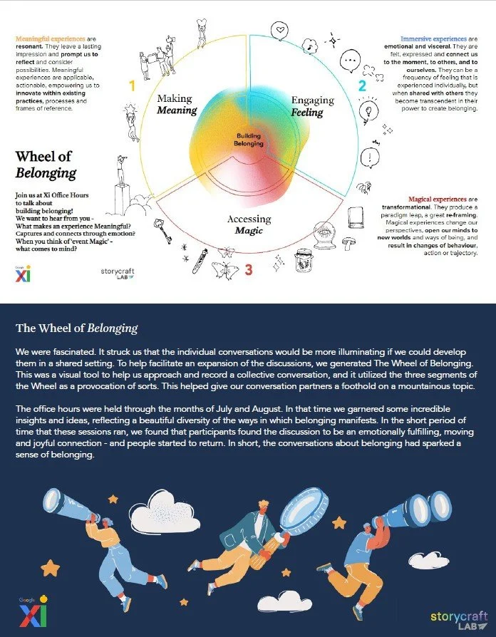 Papers — Storycraft Lab