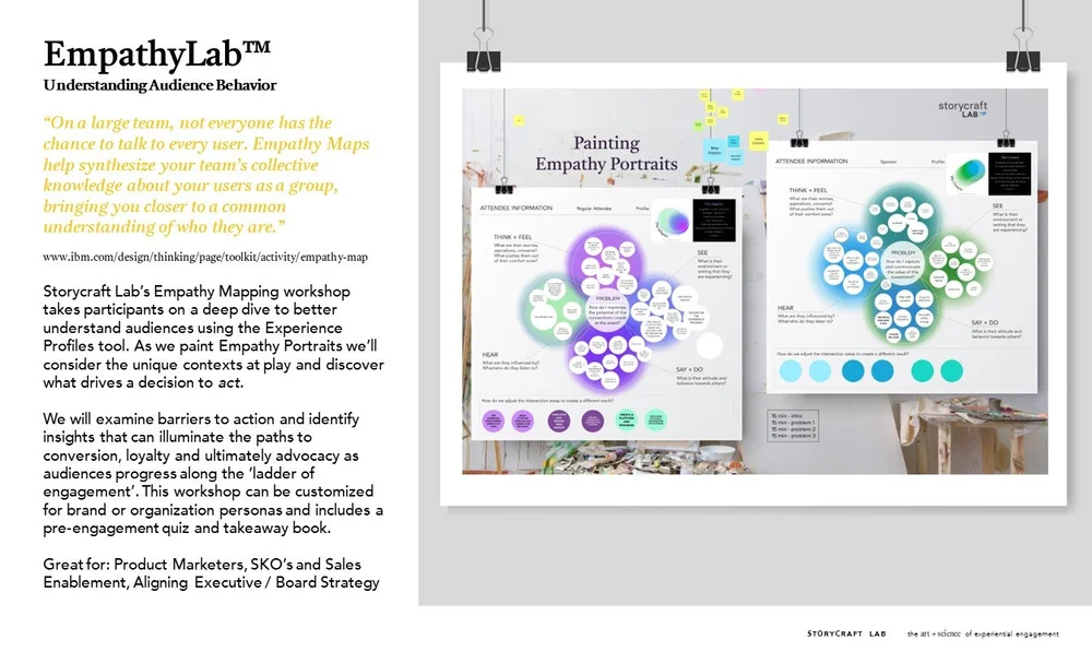 Process — Storycraft Lab