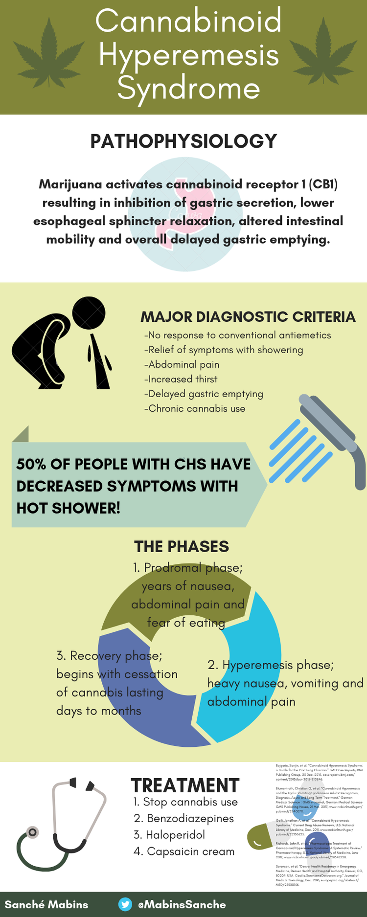 M4 Infographic: Cannabinoid Hyperemesis Syndrome — Cook County ...