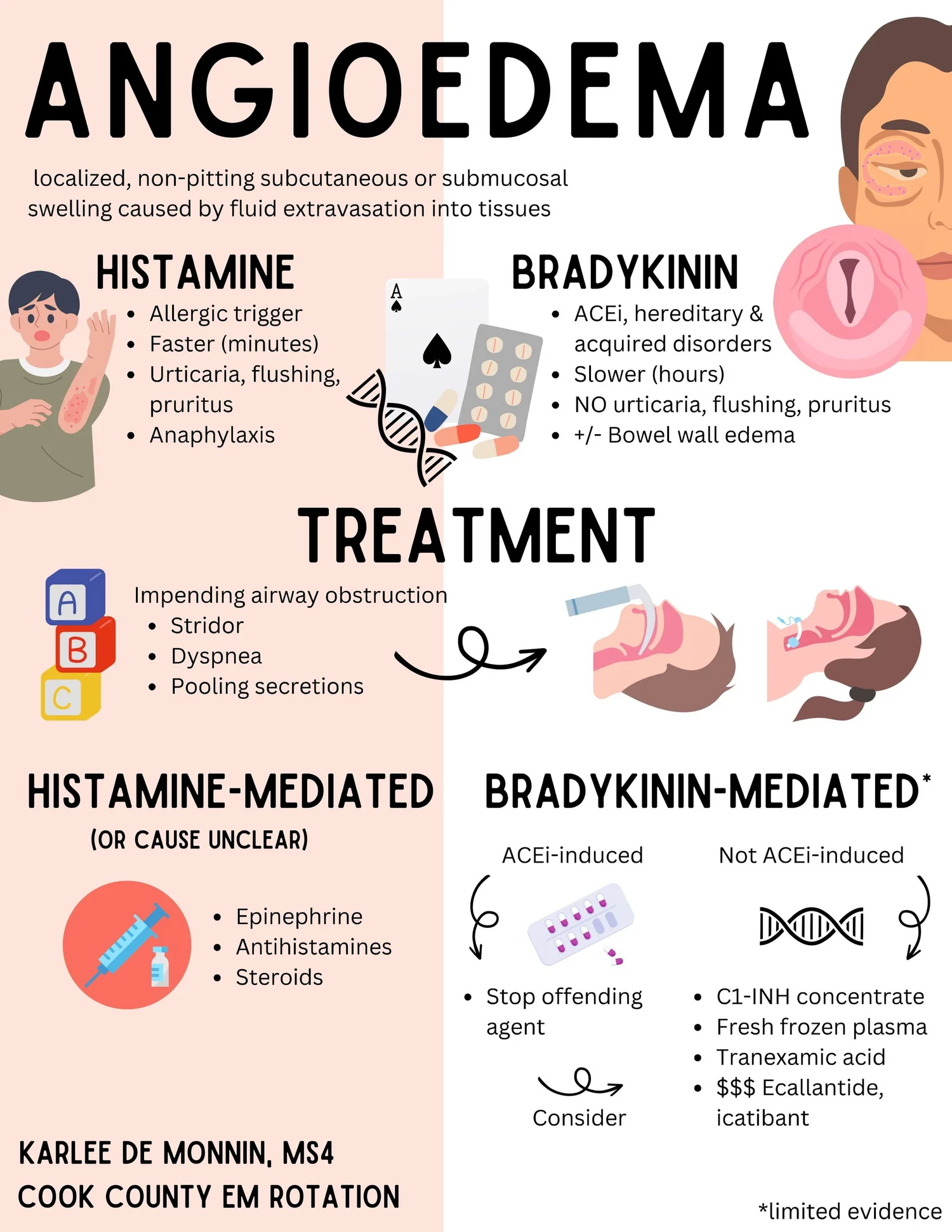 Medical Student Review of Angioedema — Cook County Emergency Medicine ...