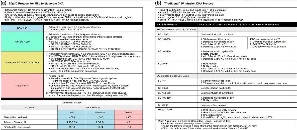 The Cheese - Subcutaneous Insulin in DKA — Cook County Emergency ...
