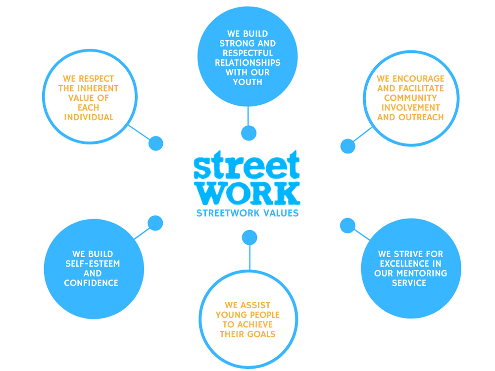 Mission — Streetwork